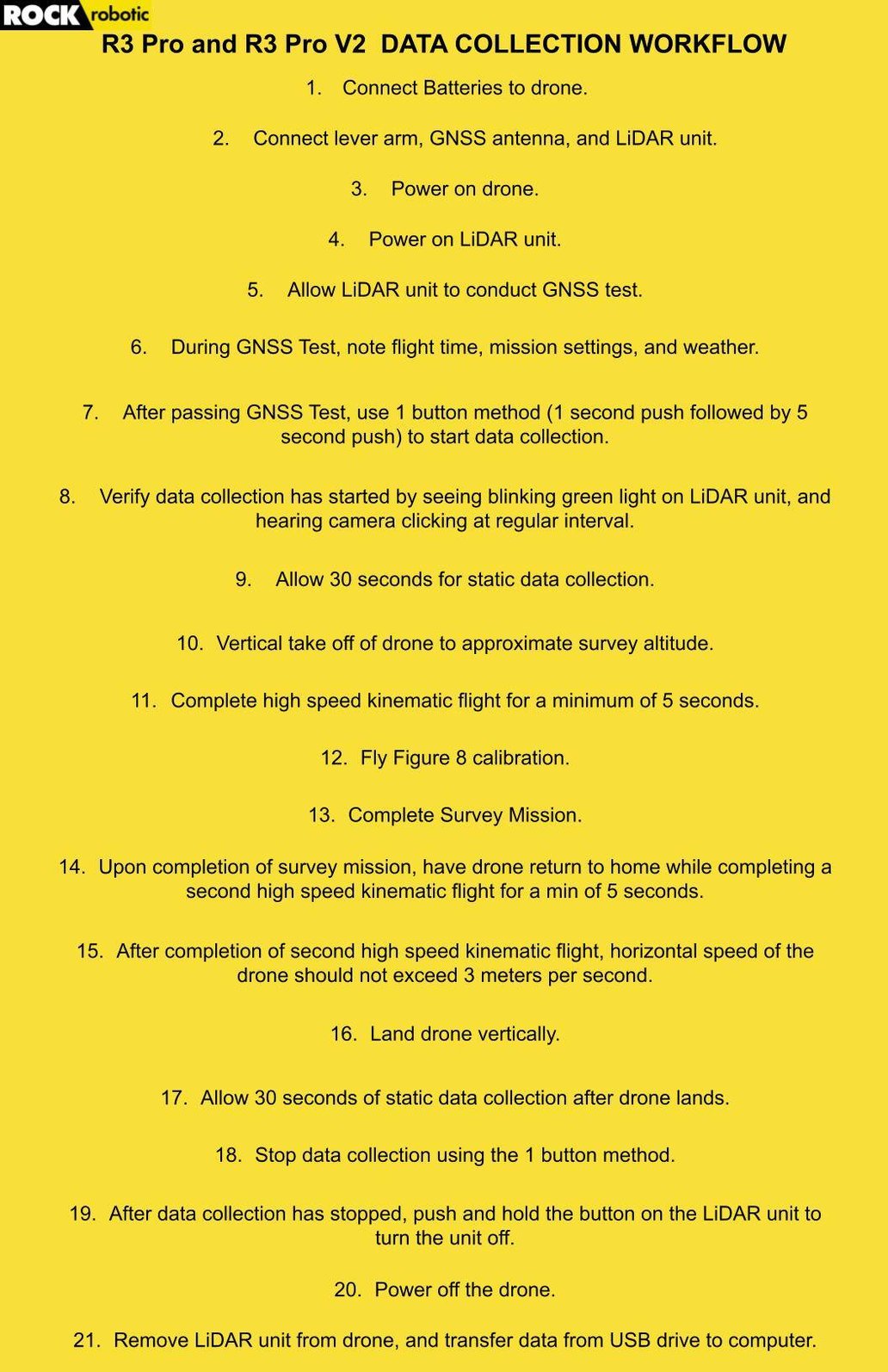 Data Collection Workflow Printouts for R3 Pro V2 and R3 Pro LiDAR Units