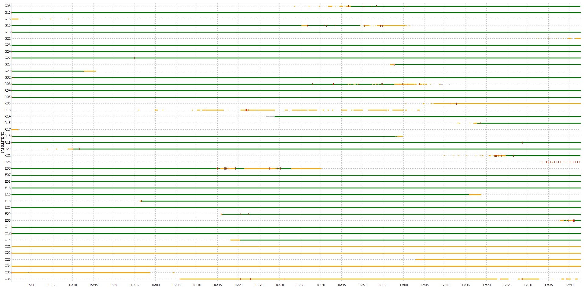 Base GNSS Data for ROCK Desktop