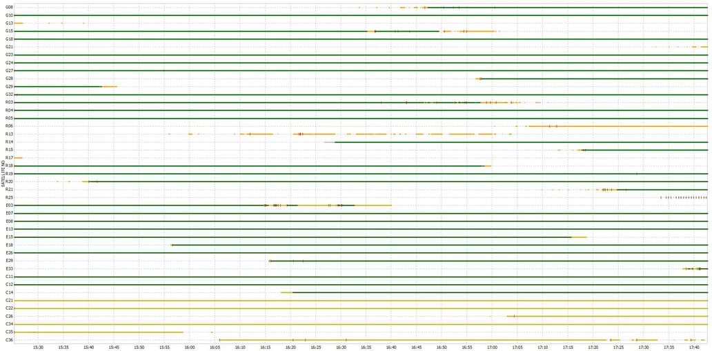 Base GNSS Data for ROCK Desktop