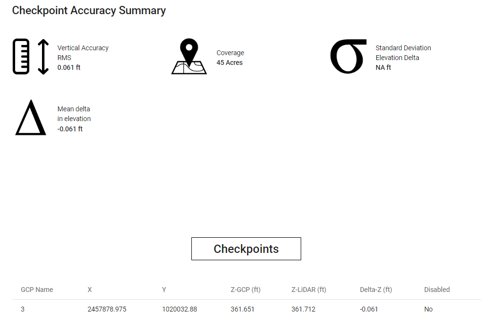How to Add Check Shots to ROCK Cloud